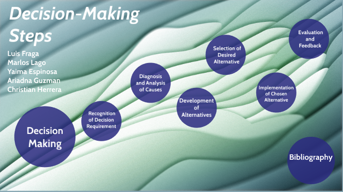 Decision-Making Steps by Yaima Espinosa on Prezi