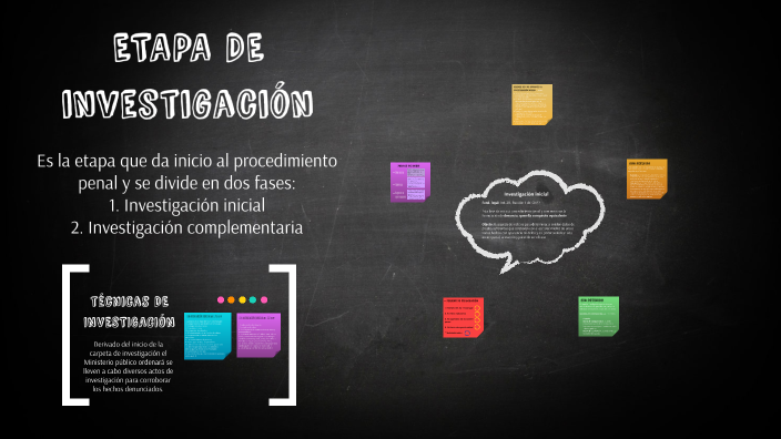 Etapa de investigación inicial by Tania Gonzalez on Prezi