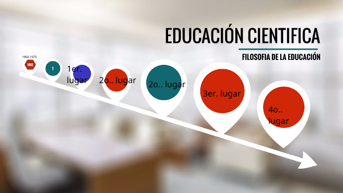 EDUCACIÓN CIENTIFICA by elbia rojas martinez on Prezi