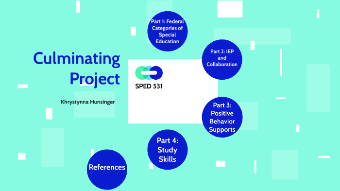 Culminating Project by Khrystynna Hunsinger on Prezi