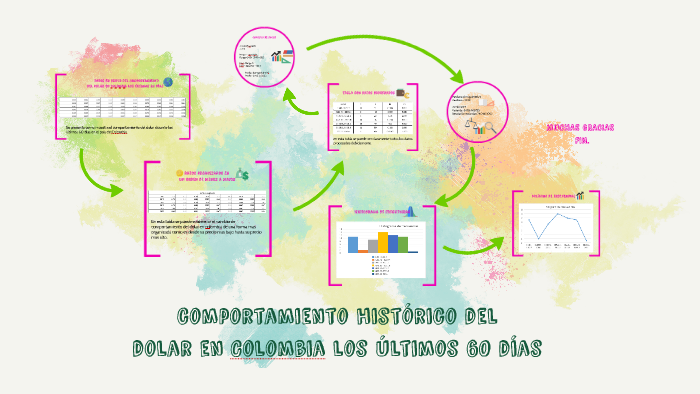 comportamiento historico del by Alison Arboleda on Prezi