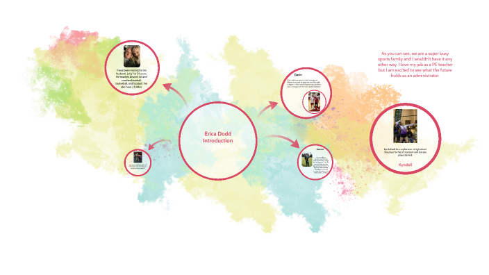 Dodd Introduction by Erica Dodd on Prezi
