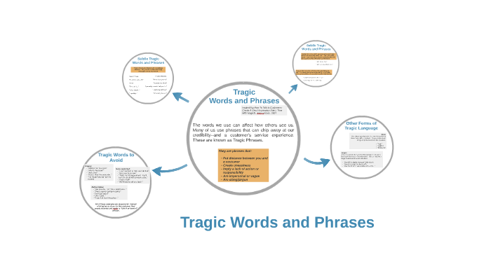 Tragic Words and Phrases by on Prezi