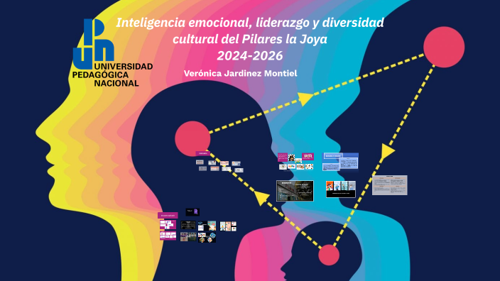 Pilares la Joya_2024-2026 by Veronica Montiel on Prezi