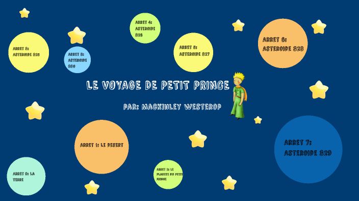 Le petit prince project part 1 by Mackinley Westerop on Prezi