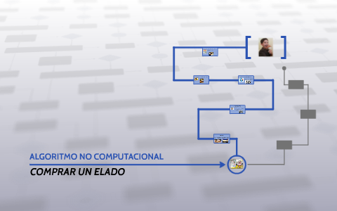 ALGORITMO NO COMPUTACIONAL by Juan David alarcon Gonzalez