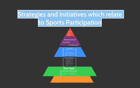 Strategies and Initiatives which relate to Sports Participat by Ryan ...