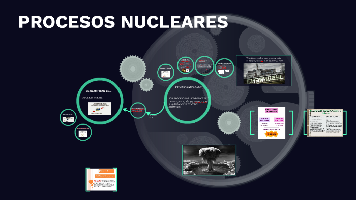 PROCESOS NUCLEARES by Franco Colavecchia on Prezi