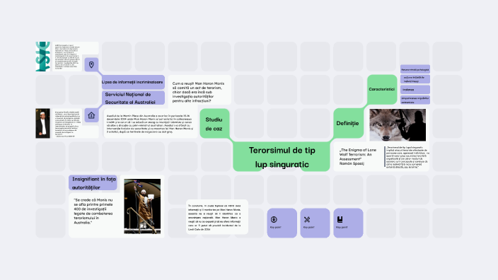 Terorism de tip lup singuratic by Villain Instinct on Prezi