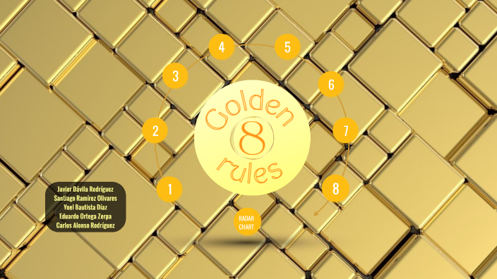 8 Golden Rules of Interface Design. by Eduardo Ortega Zerpa on Prezi