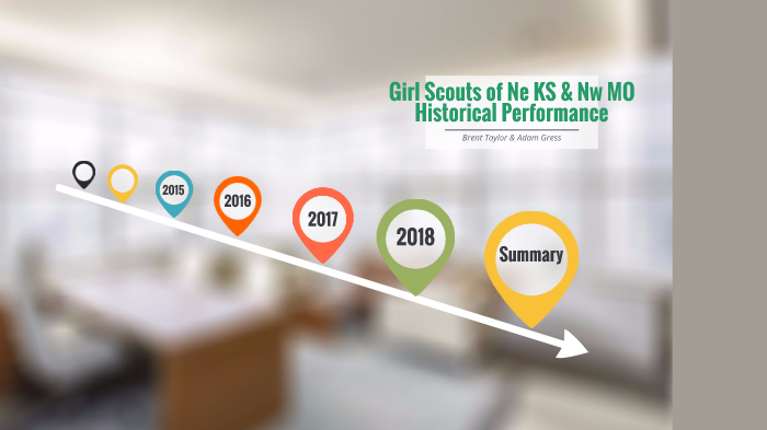 Historical Analysis by Adam Gress on Prezi