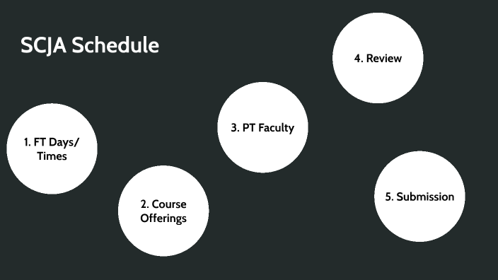 Scheduling by Jim Buccini on Prezi