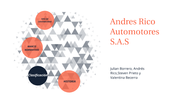 Andres Rico Automotores by valentina becerra on Prezi