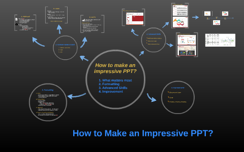 How to Make an Impressive PPT? by Abigail Feng on Prezi