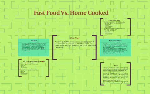 Fast Food Vs. Home Cooked by Joseph Hibbs on Prezi