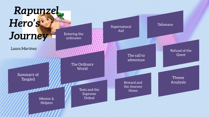 Rapunzel Hero’s Journey by 2026: Laura Martinez Iglesias on Prezi