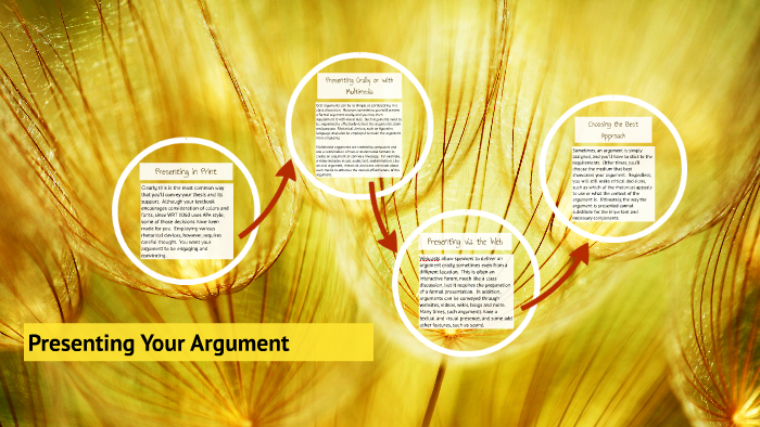 Presenting Your Argument: Chapter 15/OU by Laura Gabrion on Prezi