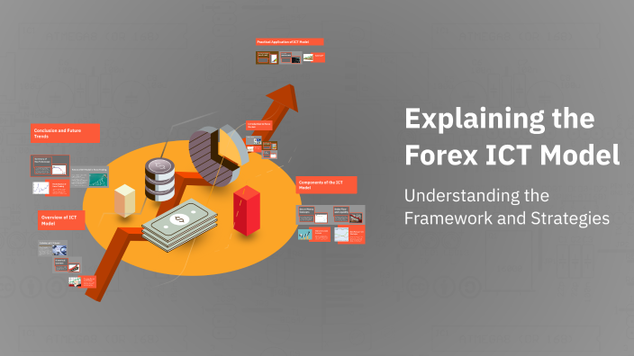 Explaining the Forex ICT Model by ariunbilig FXLE on Prezi