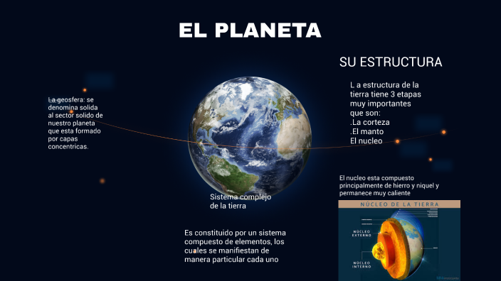 El planeta by Maynor Noel Sanchez Meza on Prezi