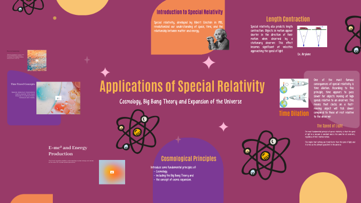 Applications of Special Relativity by Francesca Ashley Yu Santos on Prezi
