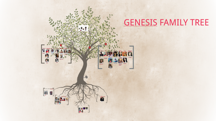 GENESIS FAMILY TREE by Genesis Tonanzin Martinez Mardueño on Prezi