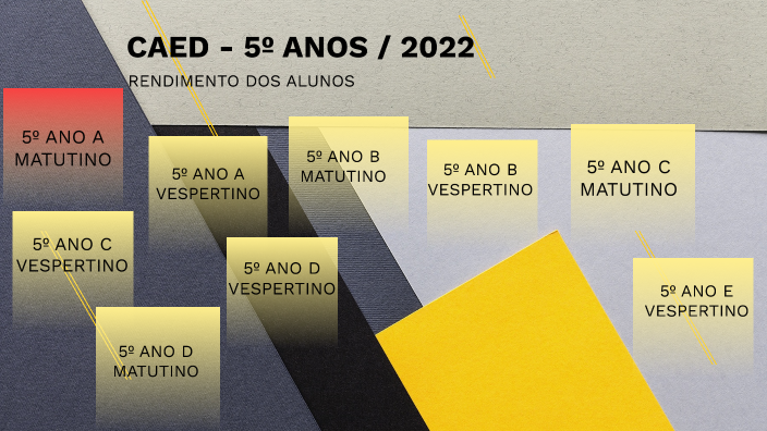 CAED 2022 by Cleoneide Lobato Nahum on Prezi