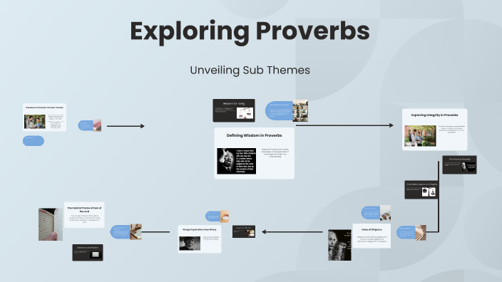 Sub-themes of Proverbs by Philip Largas on Prezi