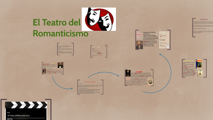 El Teatro del Romanticismo by Antonio Martín Madrigal on Prezi