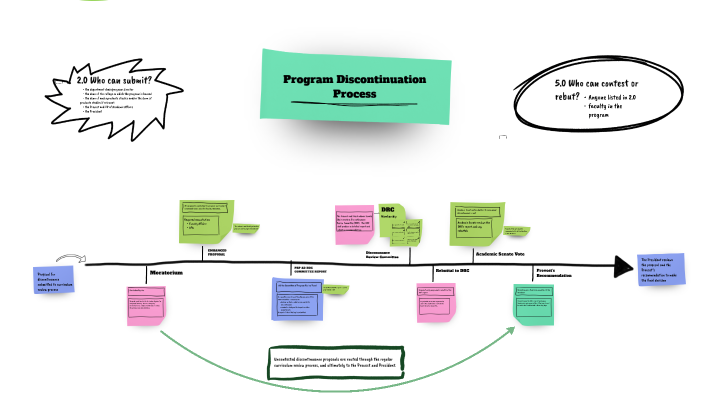 Program Discontinuation Process by Sheela Pawar on Prezi
