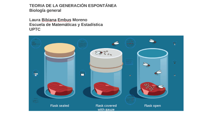 Teoría de la generación espontánea by Bibiana Embus on Prezi