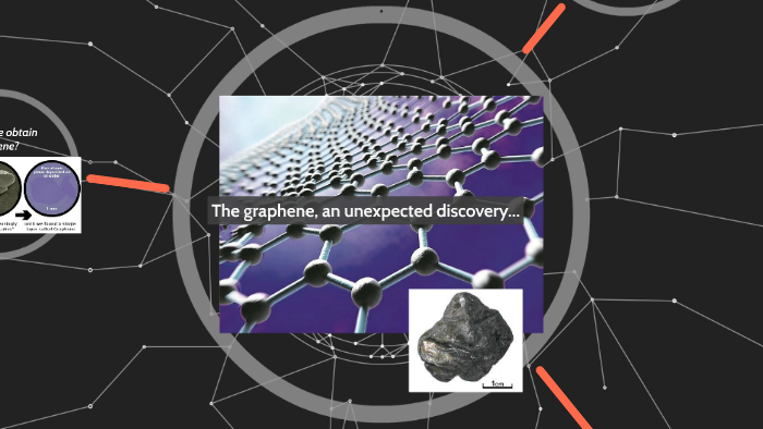 Graphene Technology by ivan foy on Prezi