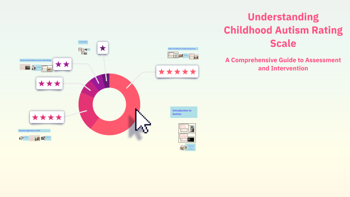 Understanding Childhood Autism Rating Scale by Noor-ul-huda on Prezi