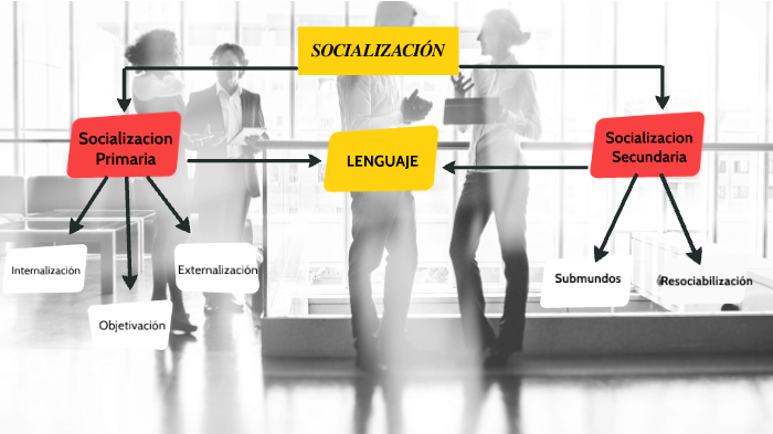 Socialización by on Prezi