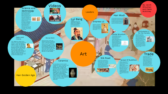 Han Golden Age by Jacob Shtulman on Prezi