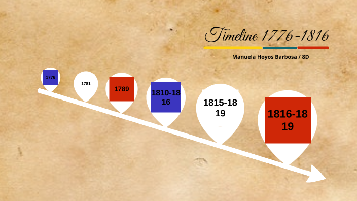 Timeline 1776-1816 by MANUELA HOYOS on Prezi