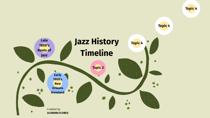 Jazz History Timeline by Alondra Flores on Prezi