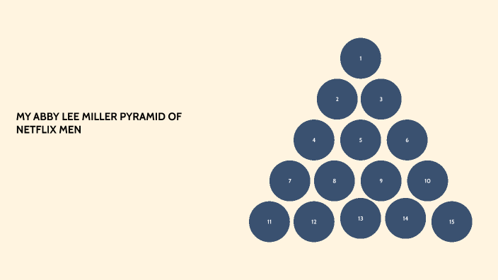 my abby lee miller pyramid of by Mele Fonua on Prezi