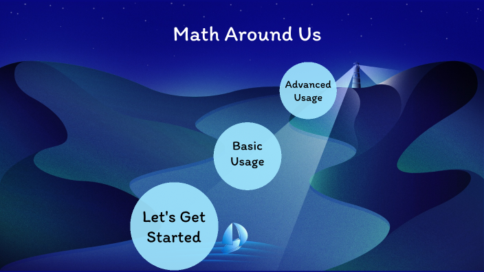 Math Around Us by saatvik.p. dixit on Prezi