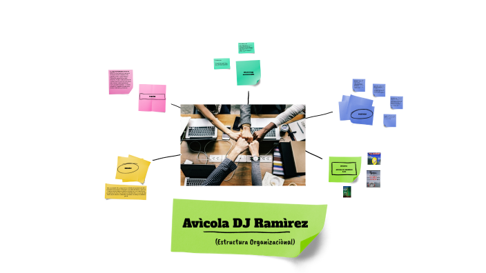jkljj by AVICOLA DJ RAMIREZ on Prezi