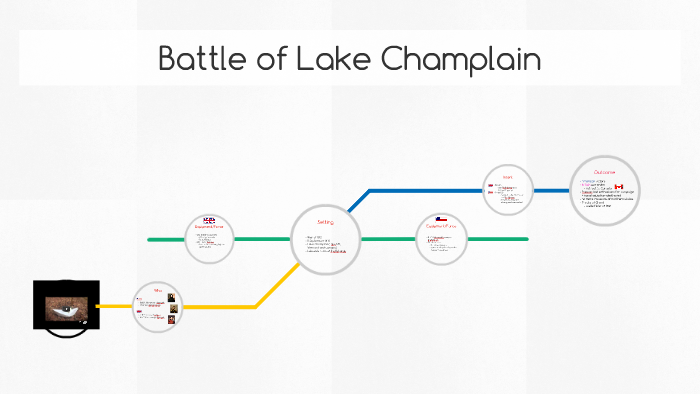 Battle of Lake Champlain by Josiah Marton on Prezi