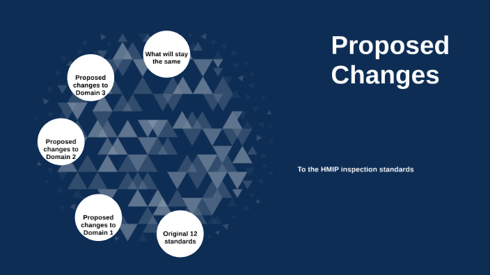 HMIP Inspection by Youth Offending on Prezi