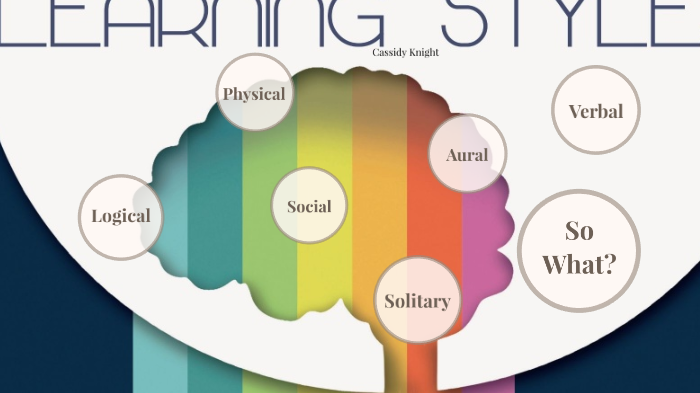 Seven Learning Styles by Cassidy Knight on Prezi