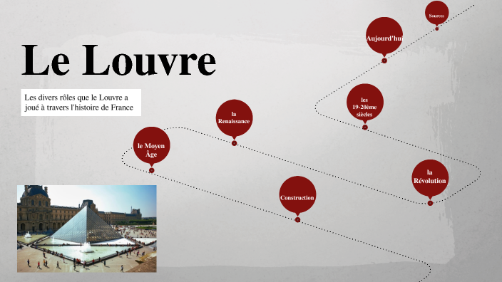 Le Louvre by Ethan Reiser on Prezi