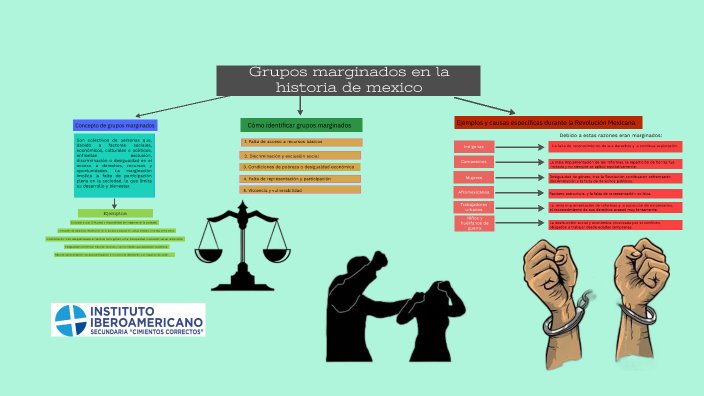 Grupos marginados en la historia de mexico by anna mata garcia on Prezi
