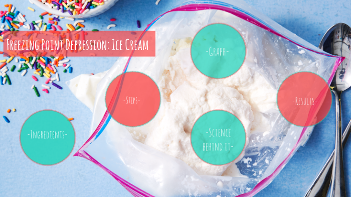 Freezing Point Depression/Ice Cream by Eleanor Radtke on Prezi