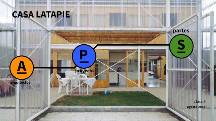 Casa Latapie by patricia Caruso on Prezi