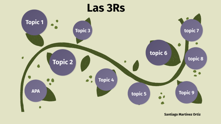 Las 3Rs by Santiago Martínez Ortiz on Prezi