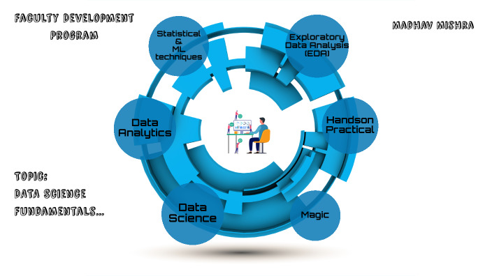FDP_DATA_SCIENCE_FUNDAMENTALS by Madhav Mishra on Prezi FDP_DATA_SCIENCE_FUNDAMENTALS by Madhav Mishra on Prezi