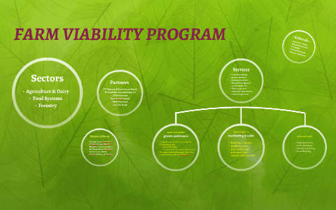 FARM VIABILITY PROGRAM by Brian Prendergast on Prezi