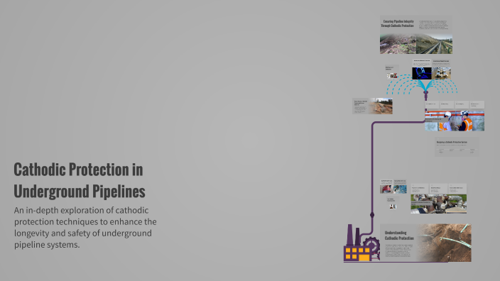 Cathodic Protection in Underground Pipelines by Marzieh al on Prezi